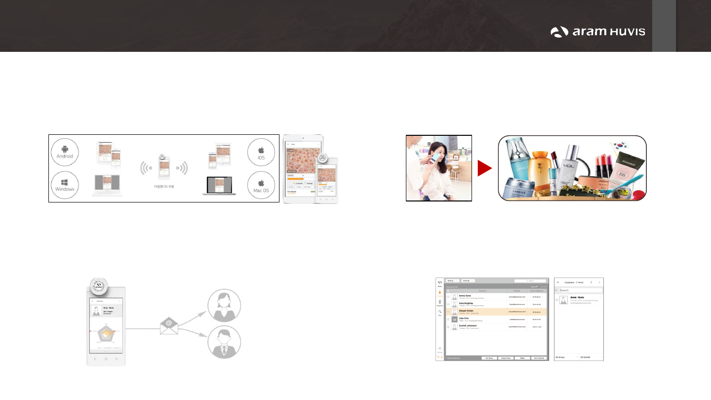 mecㆍviewer v1.0 :: 아람휴비스(주) APM PRO-100 제품 소개서.pdf