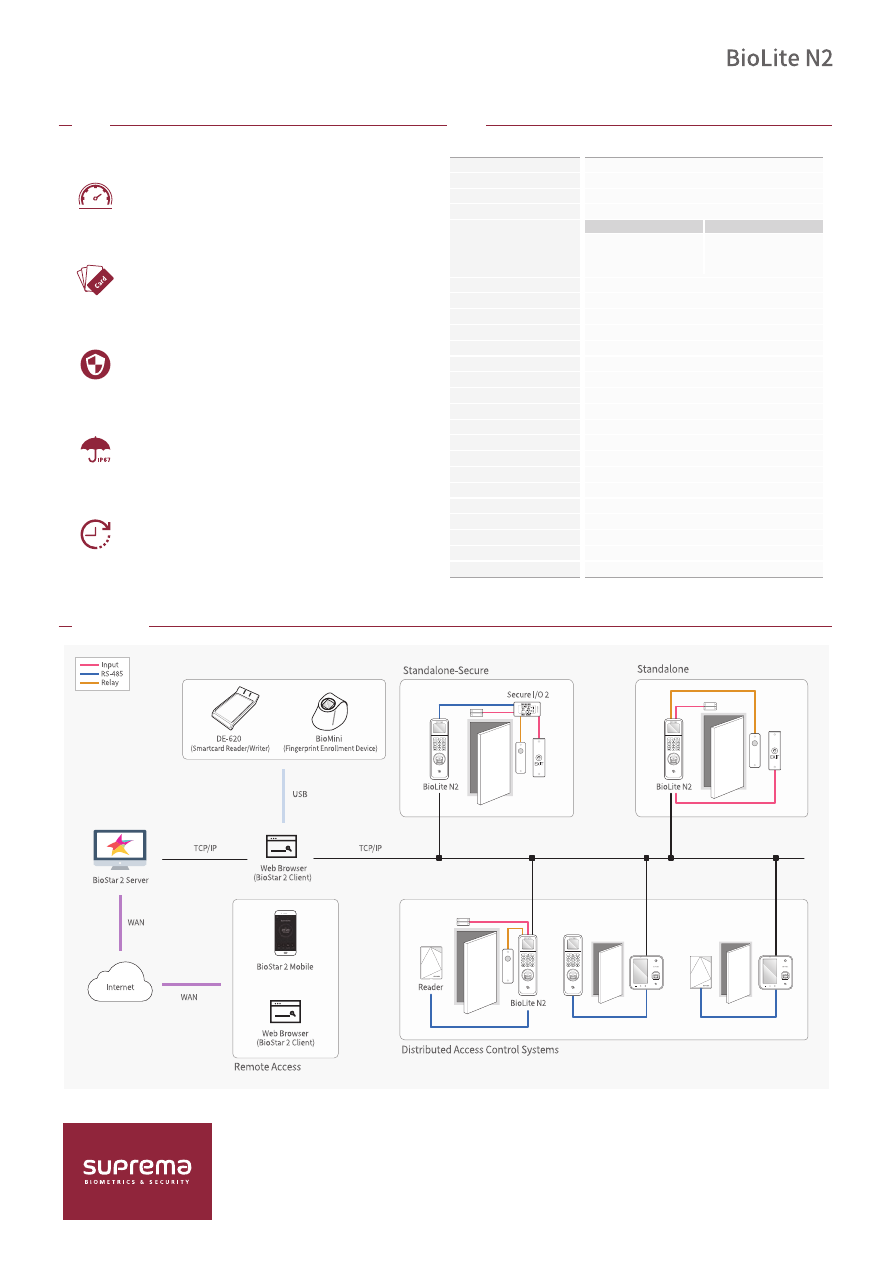 mecㆍviewer v1.0 :: BioLite_N2(K).pdf
